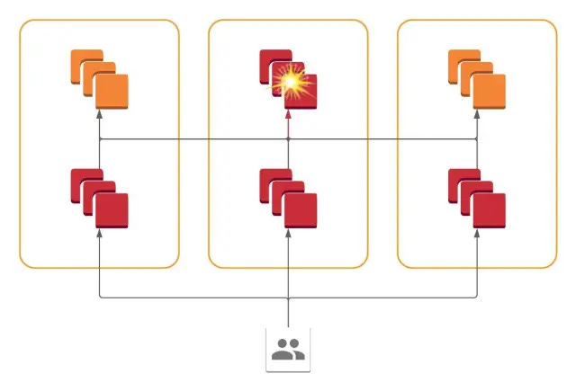 A Crash Course on Cell-based Architecture