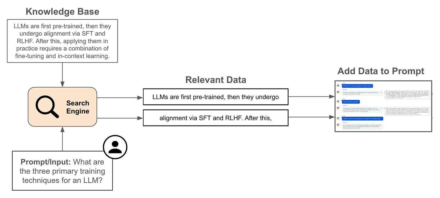 A Practitioners Guide to Retrieval Augmented Generation (RAG)