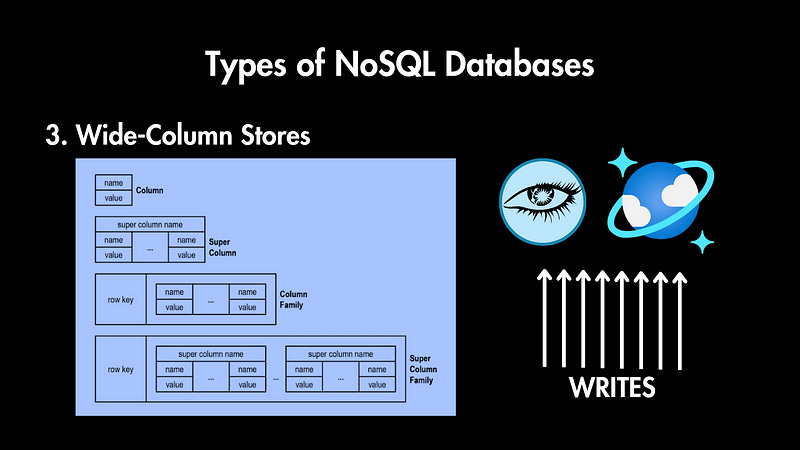 NoSQL Databases Explained: All Types & When to Use Them