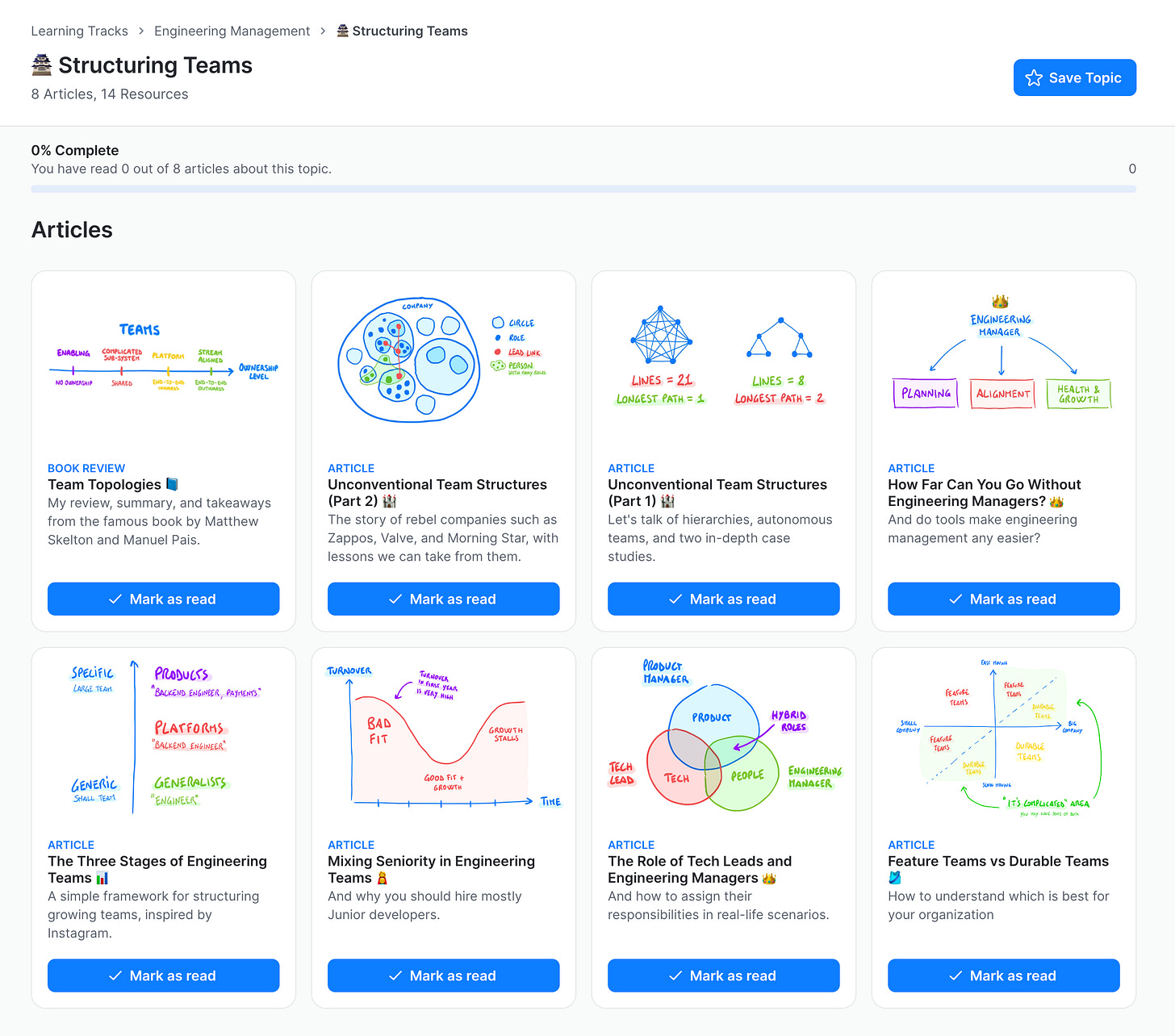 How to Structure Engineering Teams 🏯 - by Luca Rossi
