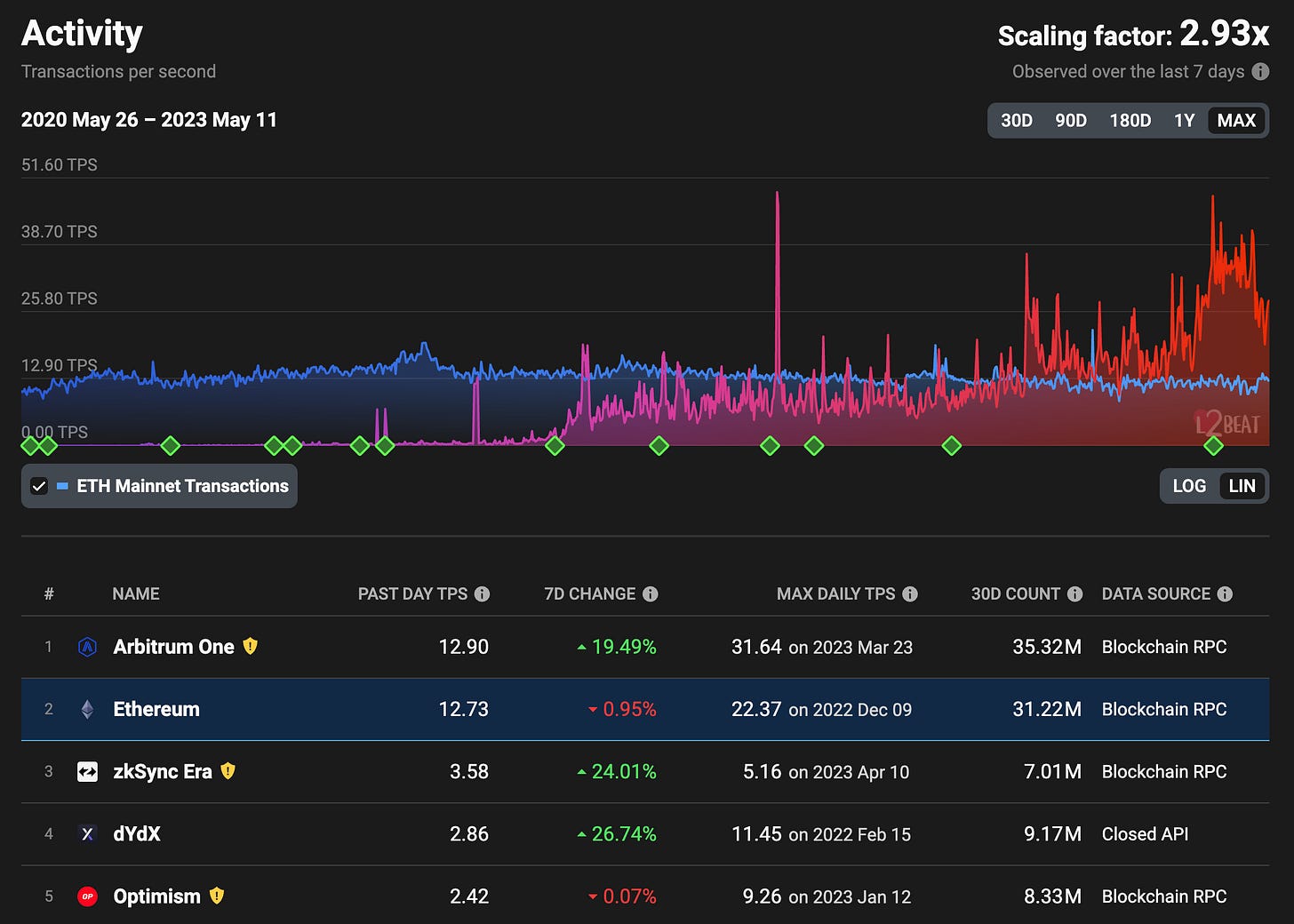 Liquidity, & Cross-chain MEV: A New Frontier in DeFi