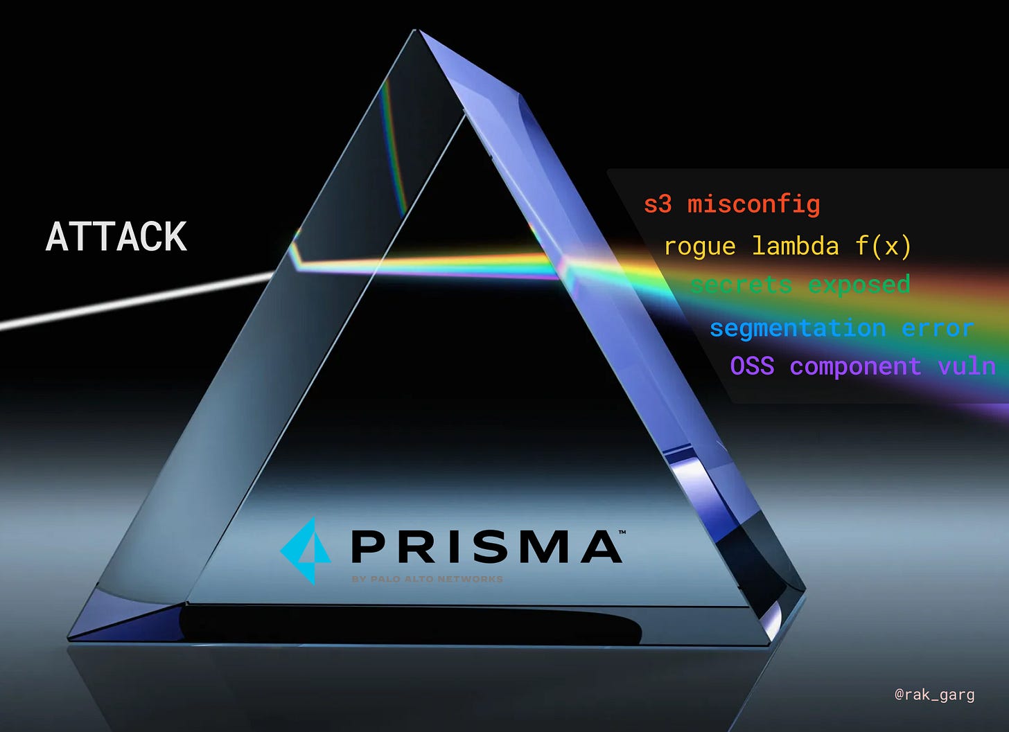 The Race to $100B: The Palo Alto Networks Story