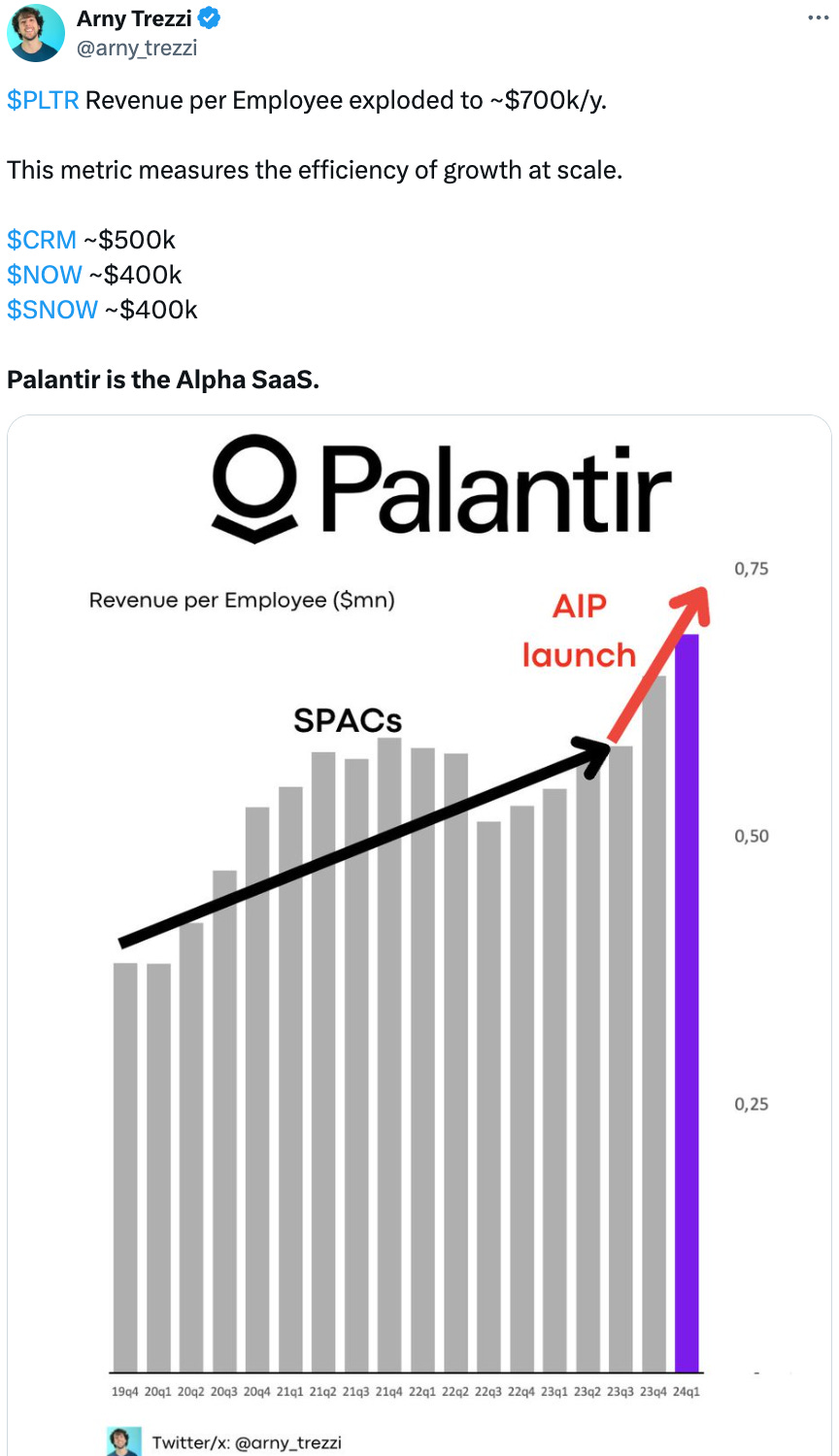 ️ The Impossible | Palantir Bullets #77