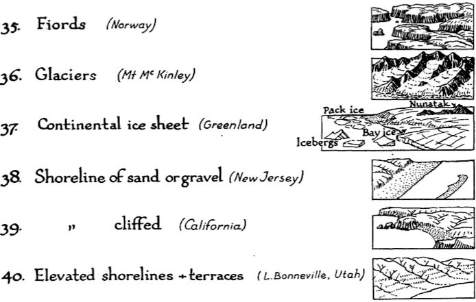 Map Symbols: Landforms & Terrain - by John Krygier