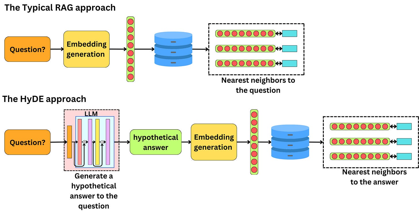 The Application Layer for LLM Applications