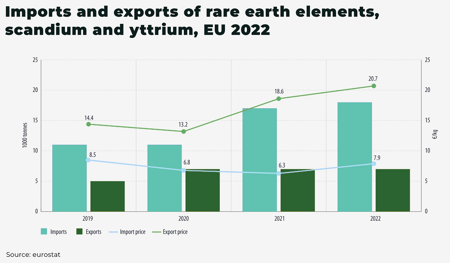 The hunt for scandium has started - The Oregon Group - Critical Minerals and Energy Intelligence