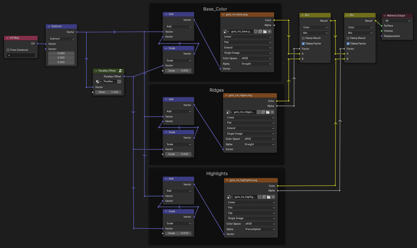Tips to supercharge your 3D anime projects - by Noggi