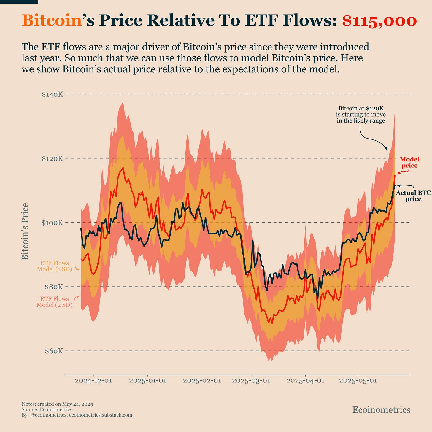Here’s What the Data Tells Us About How ETF Flows are Driving the ...