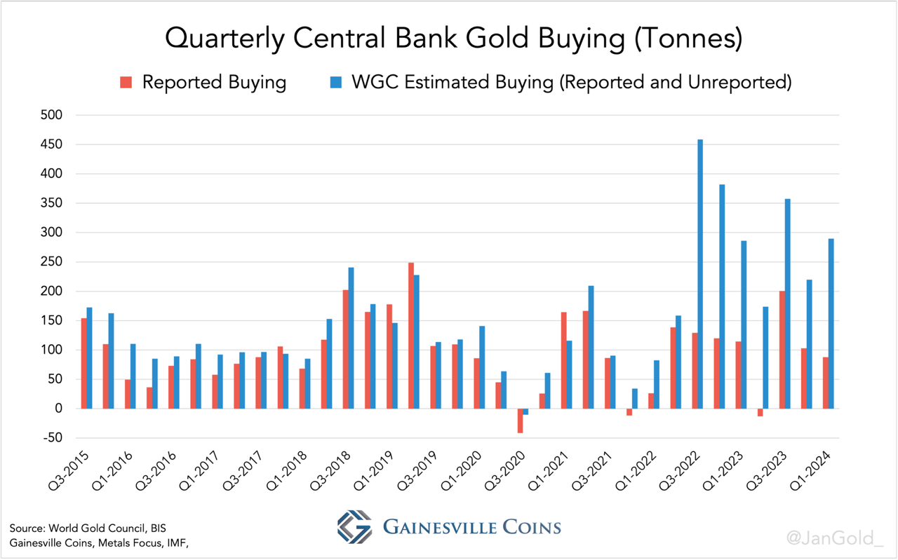 PBoC Gold Conduit Revealed—Chinese Central Bank Did Not Stop Buying ...