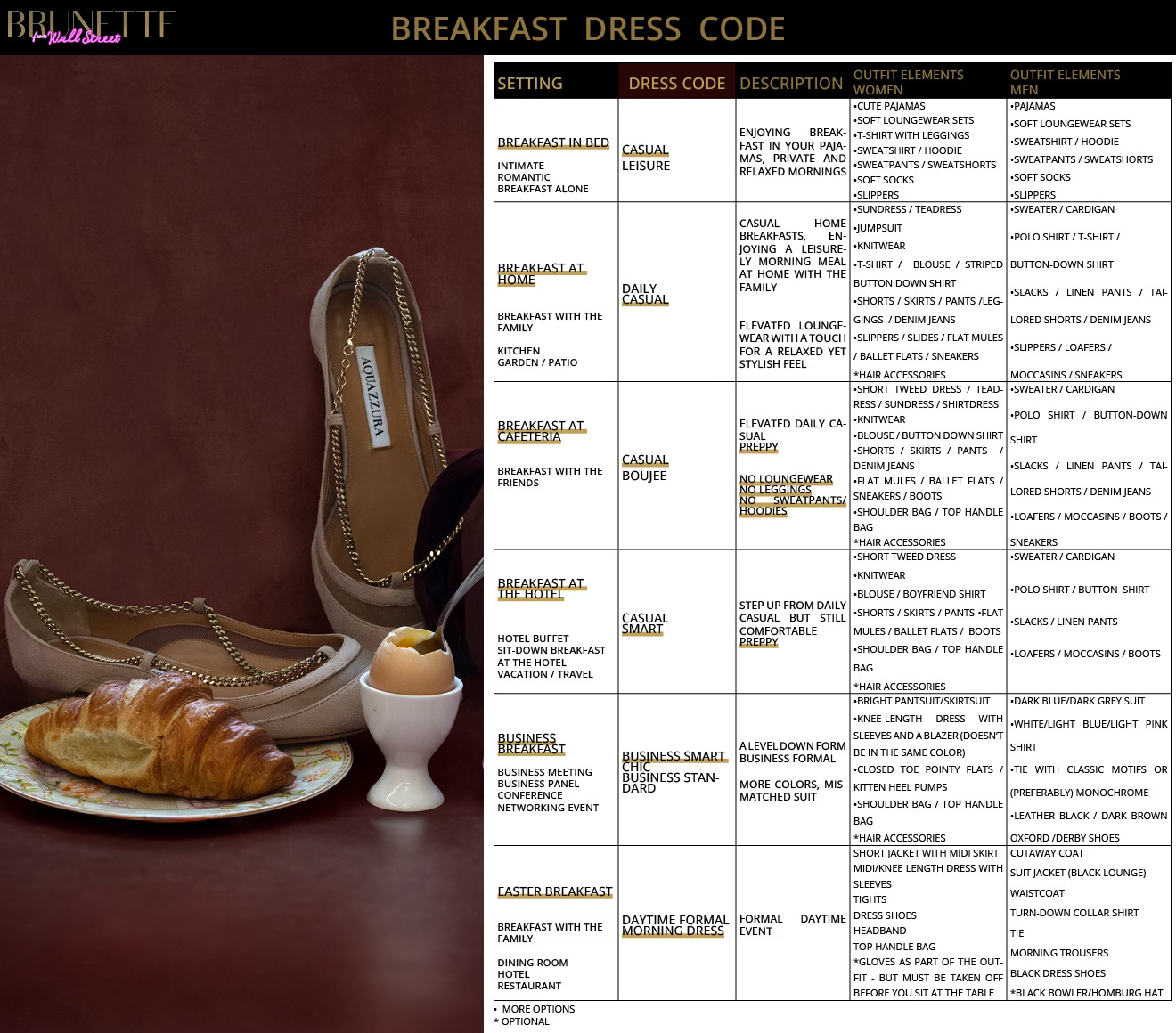 Breakfast Dress Code Guide - Brunette from Wall Street