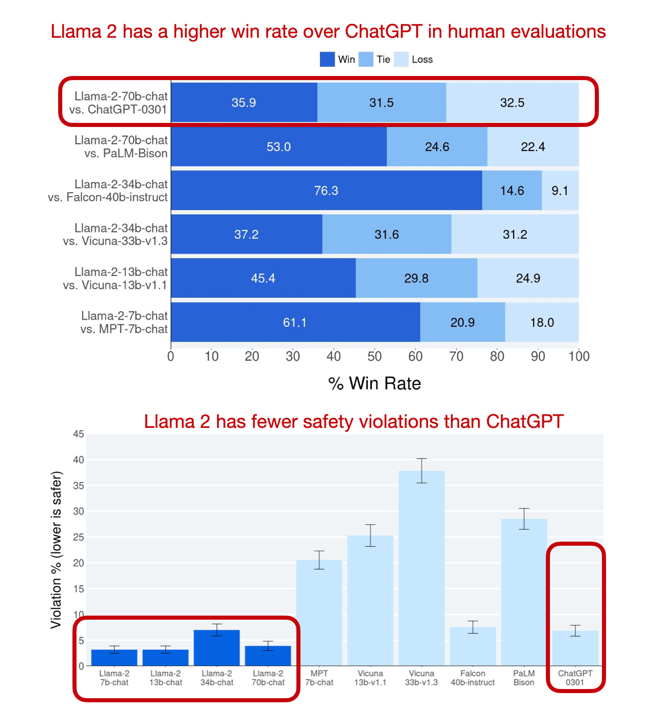 New LLM Foundation Models - by Sebastian Raschka, PhD