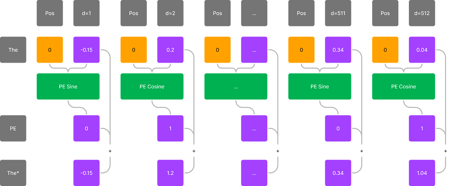 Attention Is All You Need: In-Depth Walkthrough