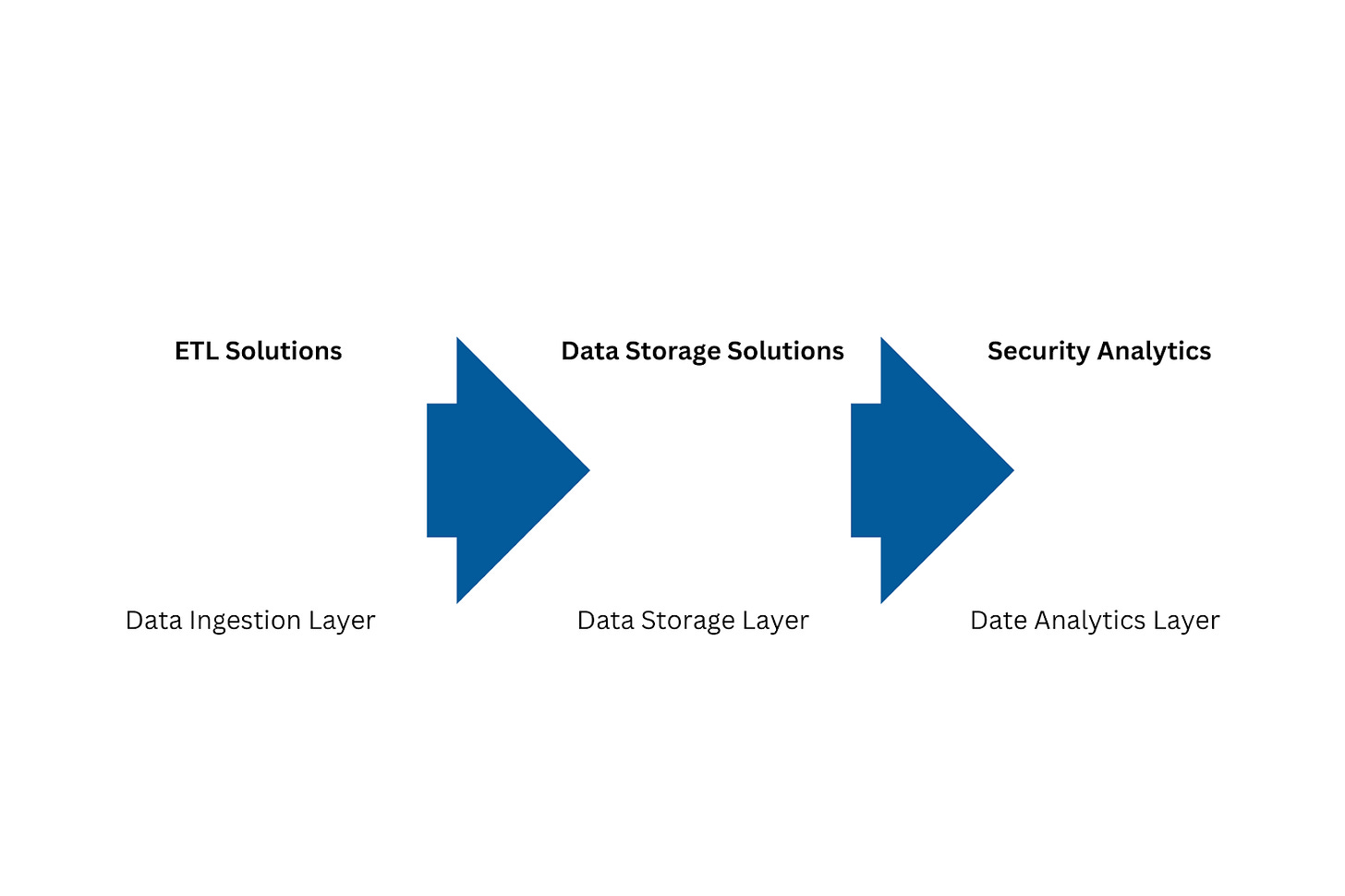 Security is about data: how different approaches are fighting for ...