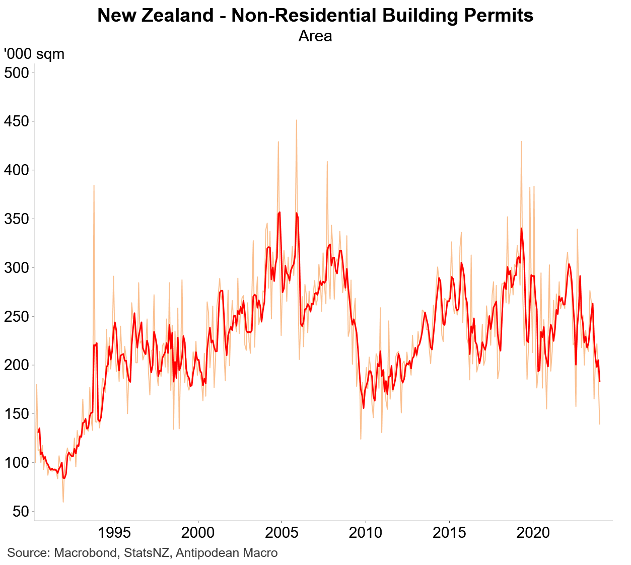 ONLY CHARTS - Antipodean Macro