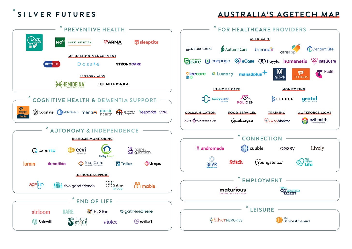 Unveiling the Silver Futures Australian Agetech Map 2023