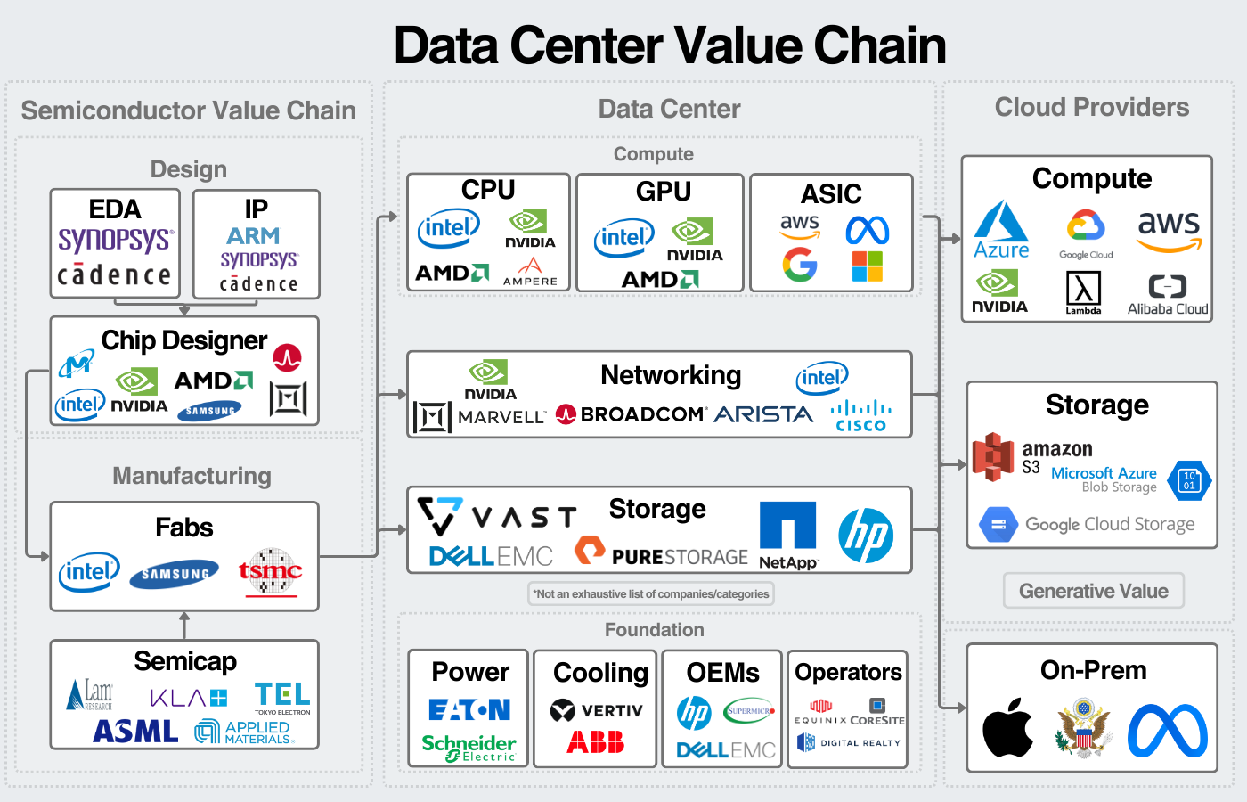 A Primer on Data Centers - by Eric Flaningam