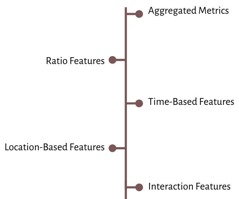 The 2025 AI Job Interview Roadmap: Your Step-by-Step Guide to Success