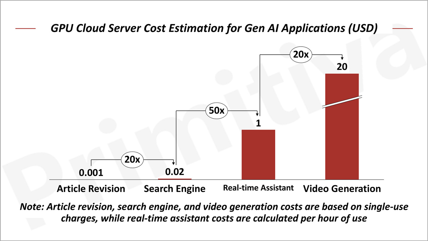 All You Need to Know about Inference Cost