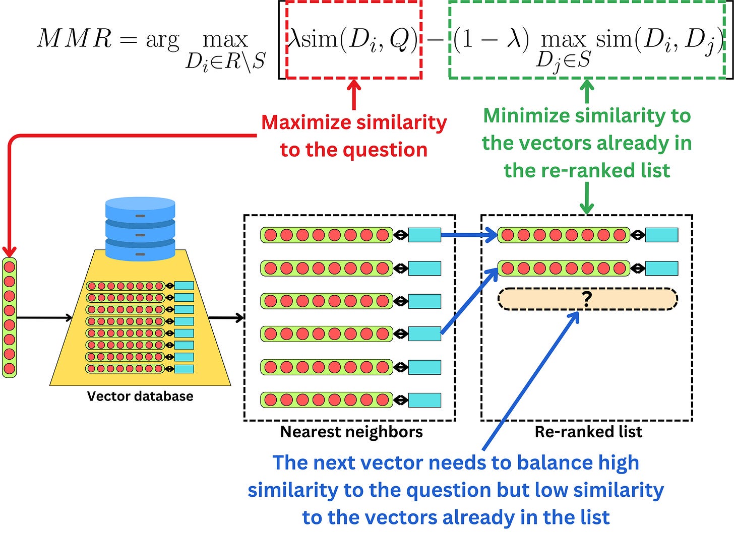 The Application Layer for LLM Applications