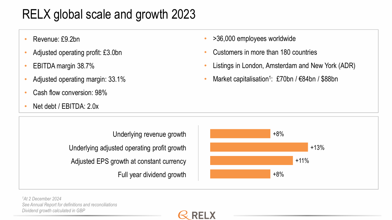 The Incredible Story of RELX: How Data Became a Billion-Dollar Business