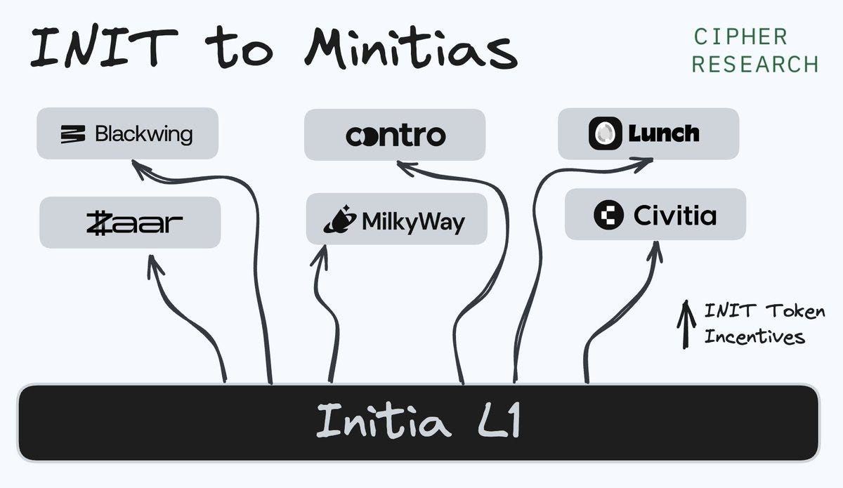 Initia for Dummies: All You Need to Know in 2 Minutes
