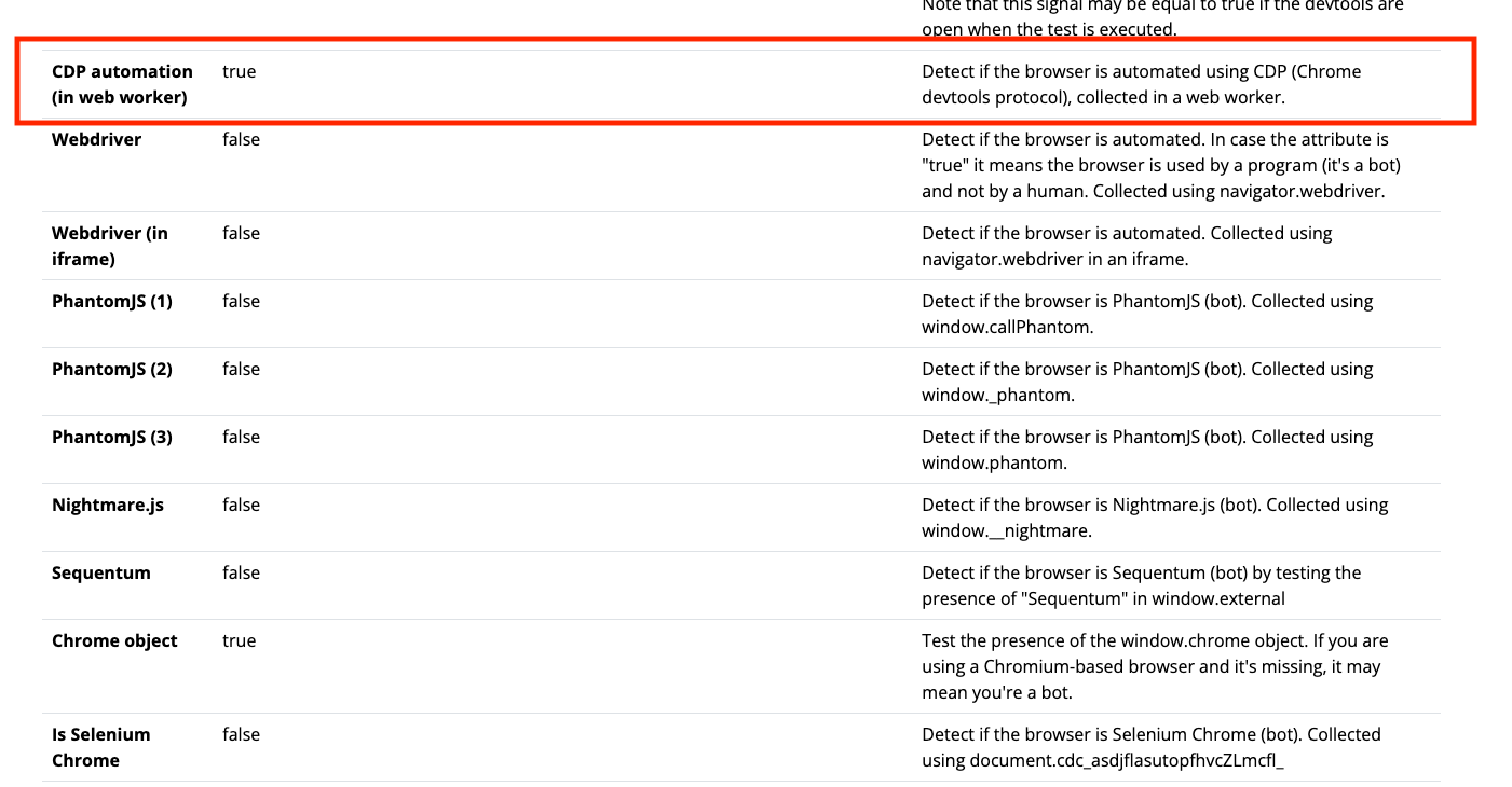 THE LAB #62: Bypassing Cloudflare with Nodriver