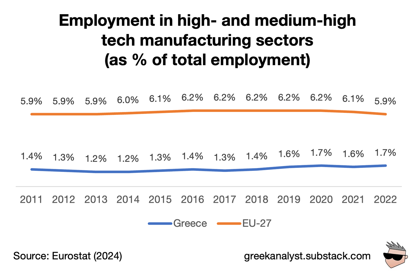 The Greek manufacturing sector - The Greek Analyst