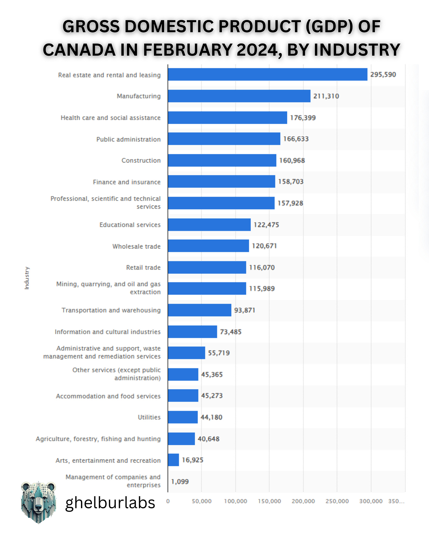 What If Canada Became the 51st U.S. State? A Data-Driven Analysis of ...