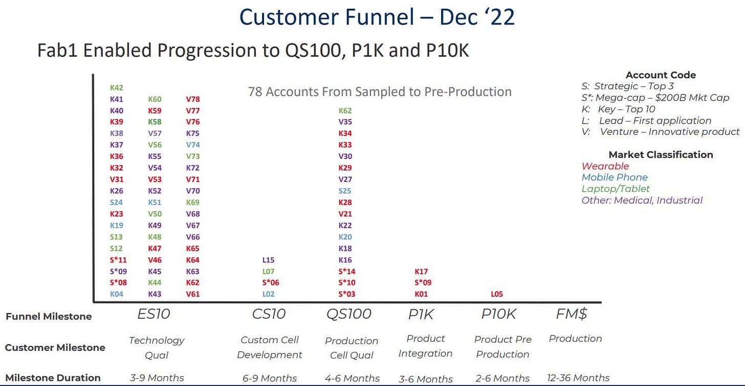 Enovix deep dive: A leader in silicon anode batteries ready for take-off