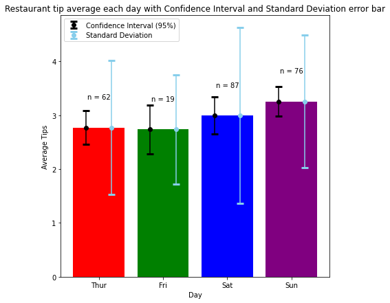 Deep Dive Into Error Bar Visualization