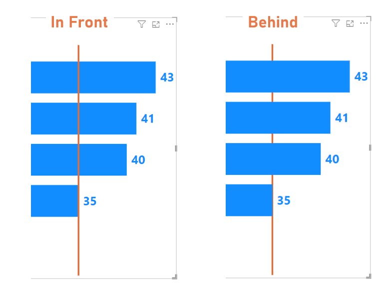 How To Use Power Bi Add A Benchmark Line To A Bar Chart In Power Bi