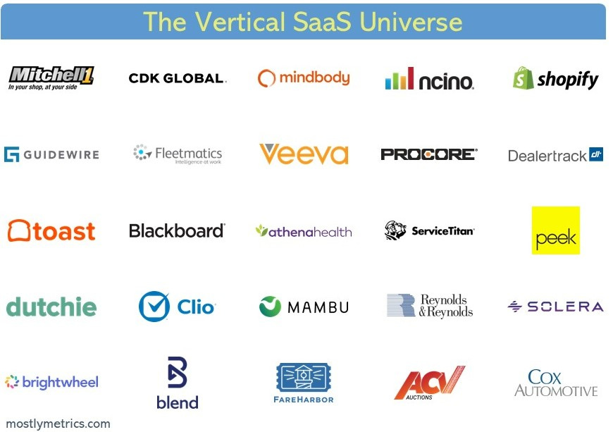 Going Vertical - by CJ Gustafson - Mostly metrics
