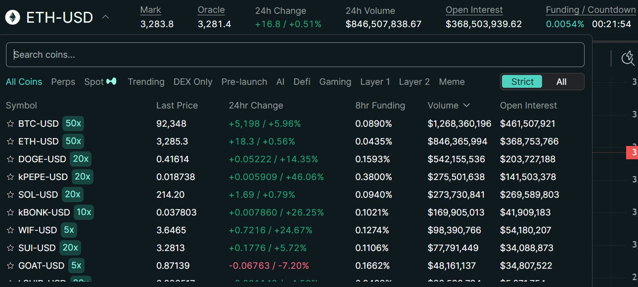 ⚡How to Use Hyperliquid - Dynamo DeFi