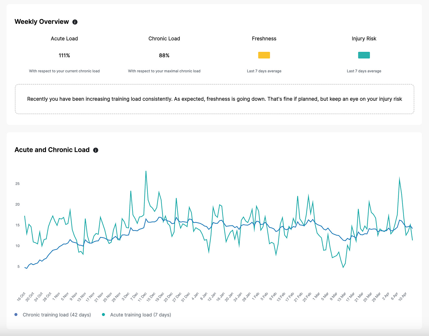 HRV4Training Pro: user guide - Marco Altini’s Substack