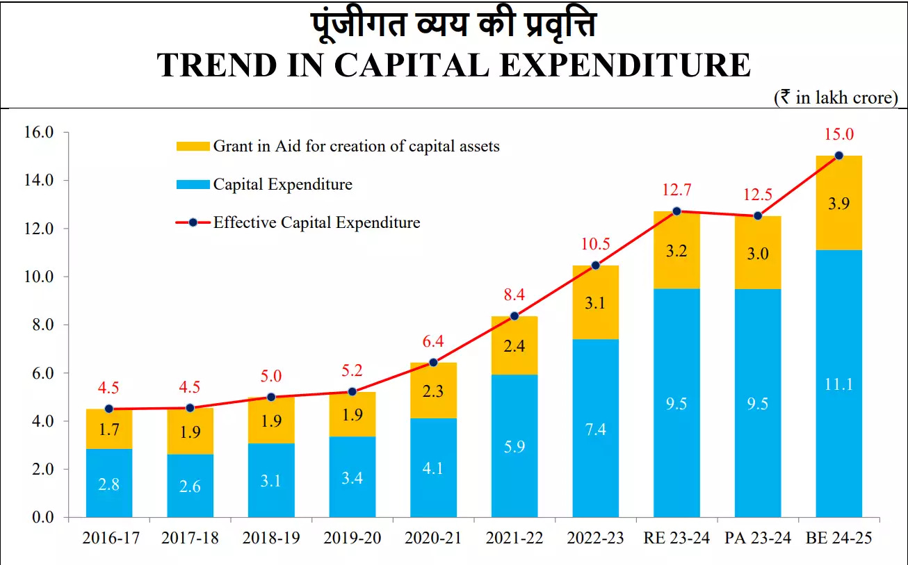 What 2025 Holds for India’s Economy and Markets