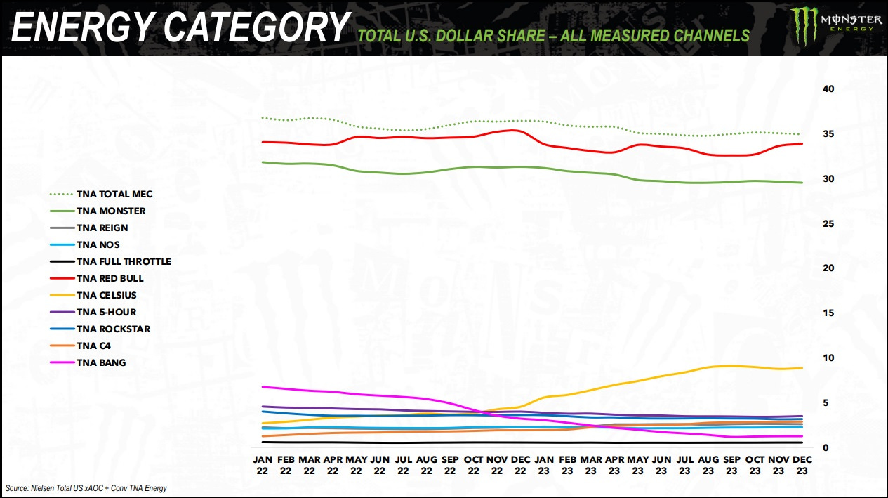 Celsius: The Rise Of A Billion Dollar Brand