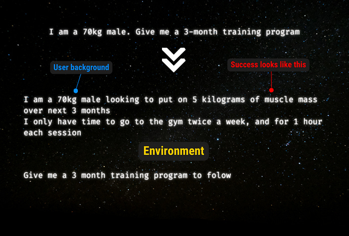 Master The Perfect ChatGPT Prompt Formula