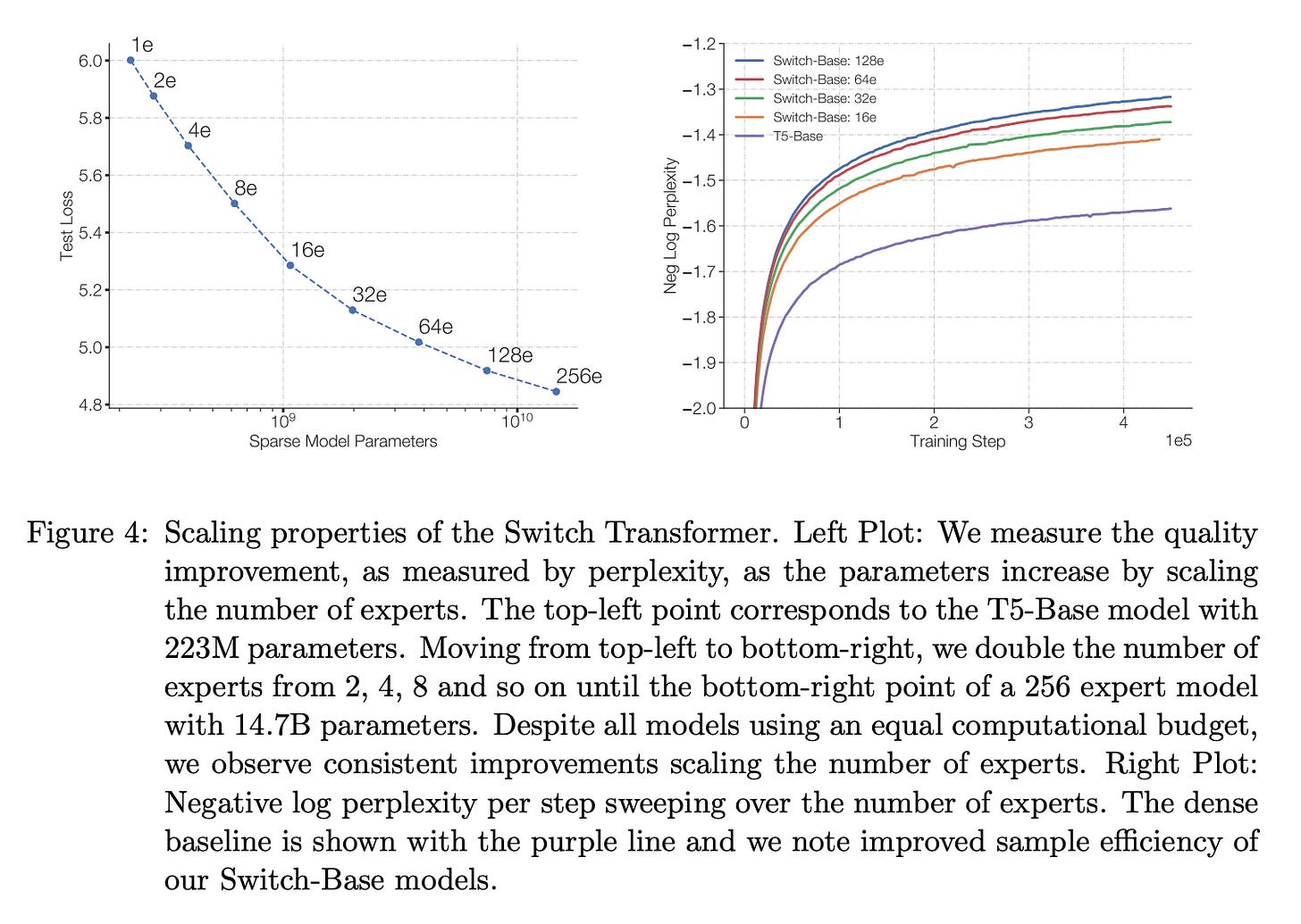 Mixture-of-Experts (MoE): The Birth and Rise of Conditional Computation