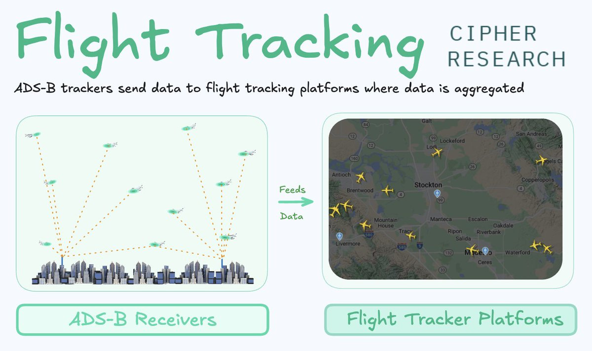Wingbits Explained for Dummies - Cipher Research