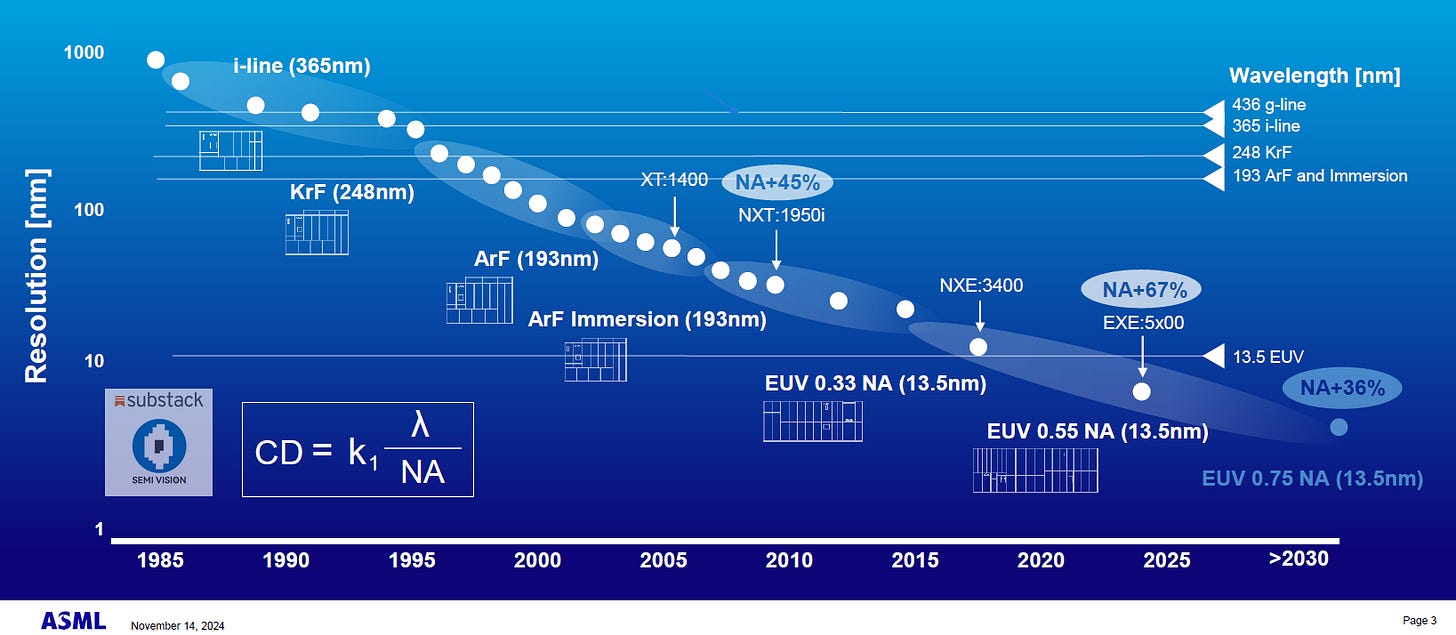 The Rise of ASIC: Custom Chips Becoming a Key Trend