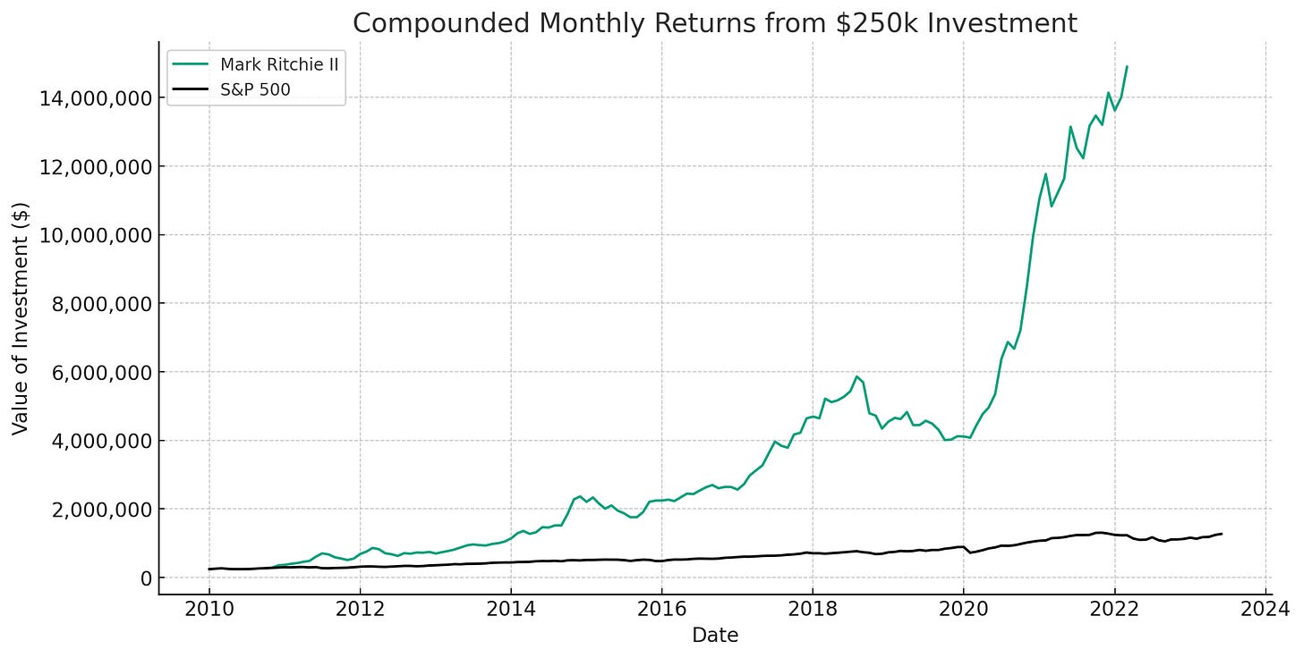 Mastering the Market: The Trading Performance of Mark Ritchie