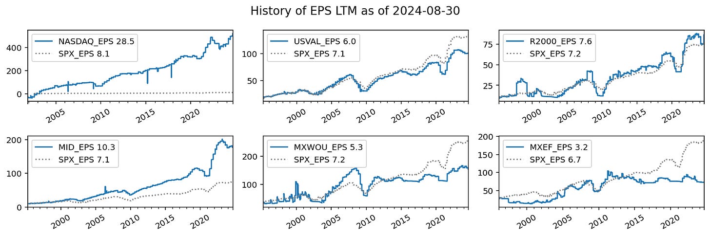 U.S. vs International Stock Performance - QuantStreet Capital