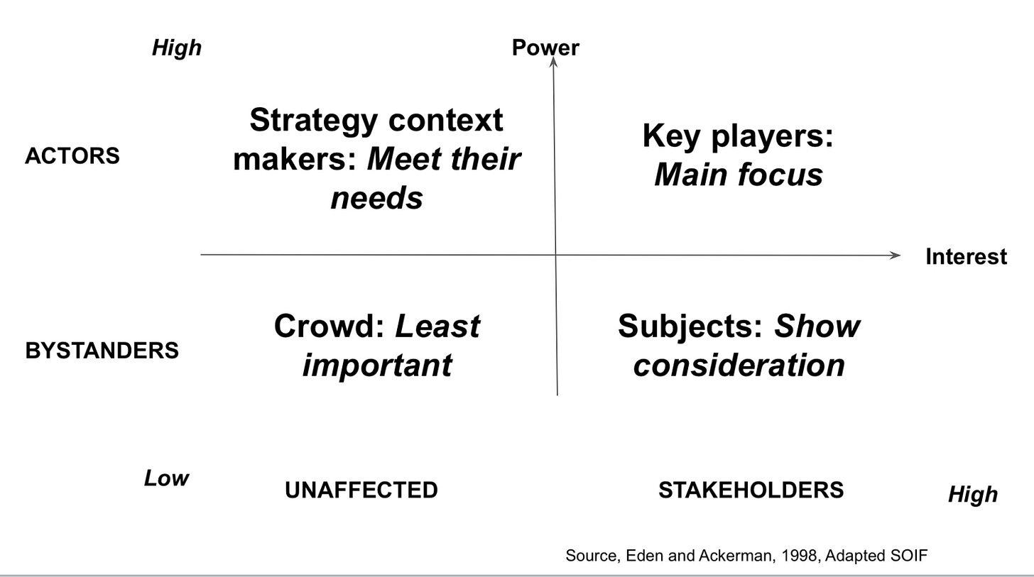‘Power and interest’ as an actor mapping tool – the next wave