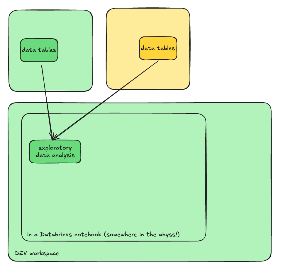 A Beginner's Guide to MLOps Stacks on Databricks - by Veena