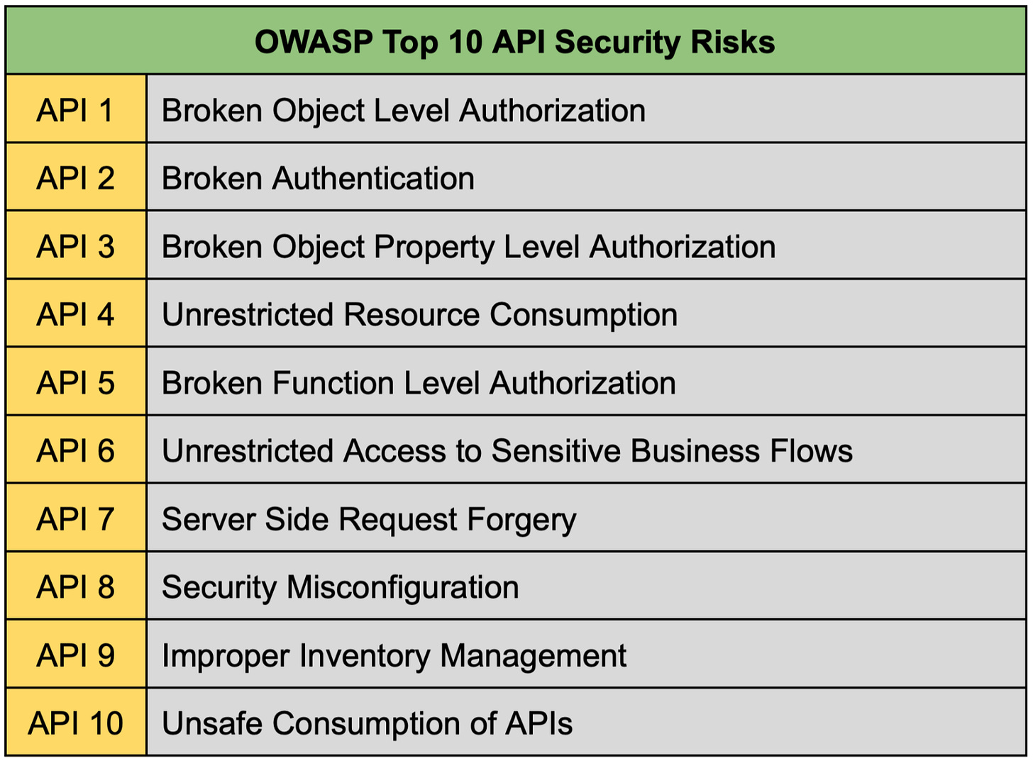 API Security Best Practices - ByteByteGo Newsletter