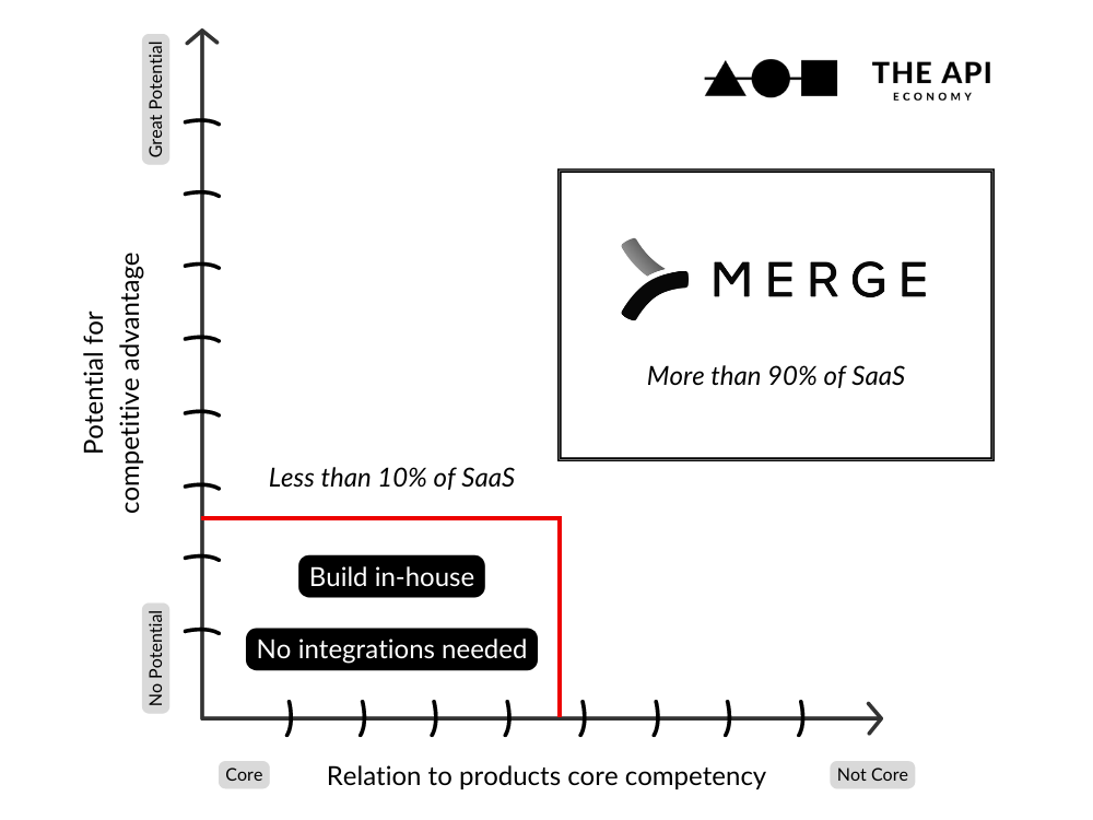 Merge Blueprint: Automating Integration Builds With AI