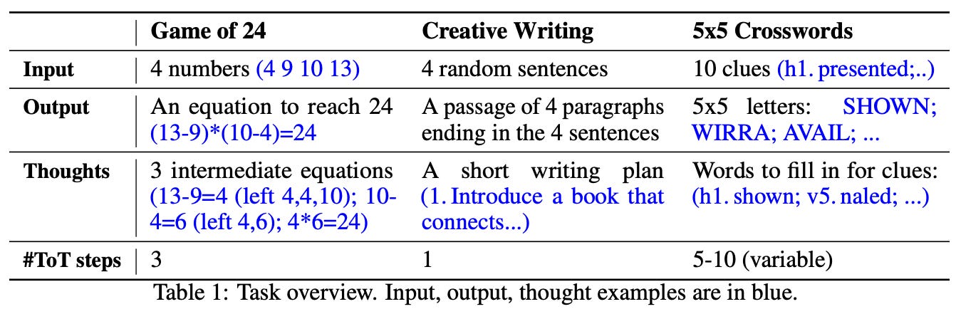 Tree of Thoughts Prompting - by Cameron R. Wolfe, Ph.D.