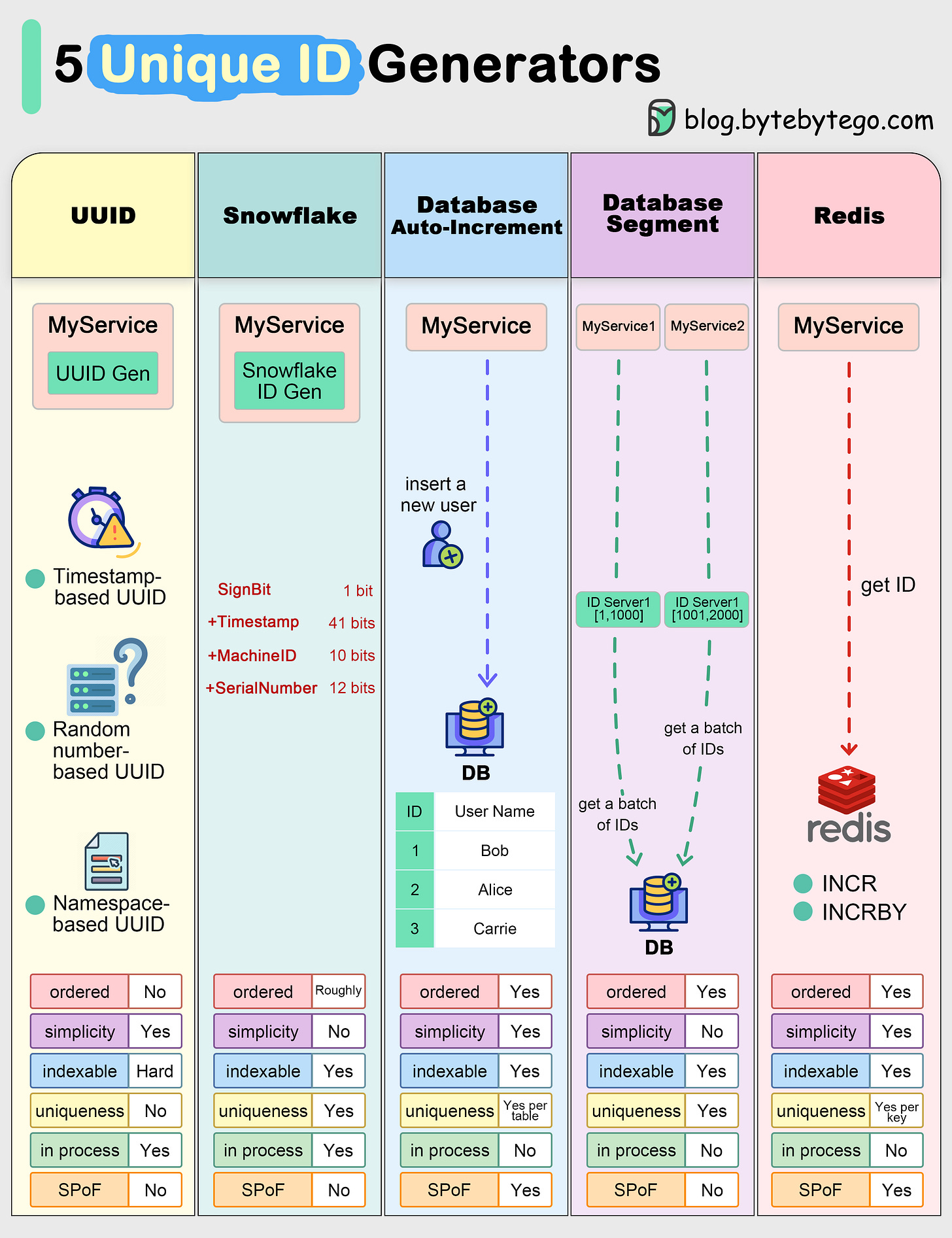 EP82: Open-sourcing Over 100 Byte-sized System Design Concepts