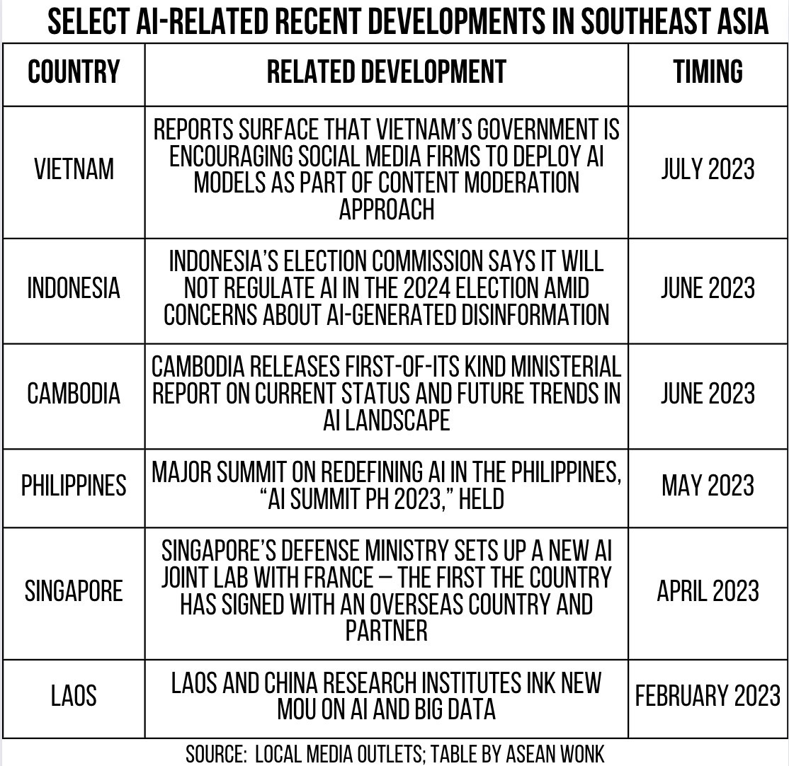 ASEAN's Artificial Intelligence Challenge Takes Shape Amid Southeast ...