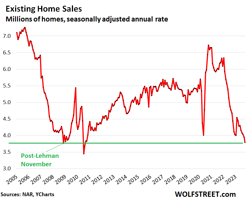 John Rubino: Next Year’s Housing Crash, In Charts and Anecdotes